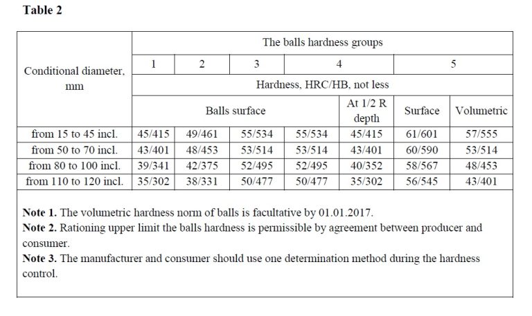 HARDNESS MEASUREMENT RULES OF GRINDING BALLS 50 HRC